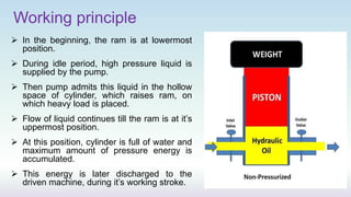 Hydraulic accumulator by Sakib Hasan | PPT