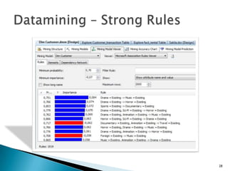 Sakilla Datawarehouse and Datamining | PPTX | Databases | Computer Software and Applications