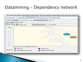 Sakilla Datawarehouse and Datamining | PPTX | Databases | Computer Software and Applications
