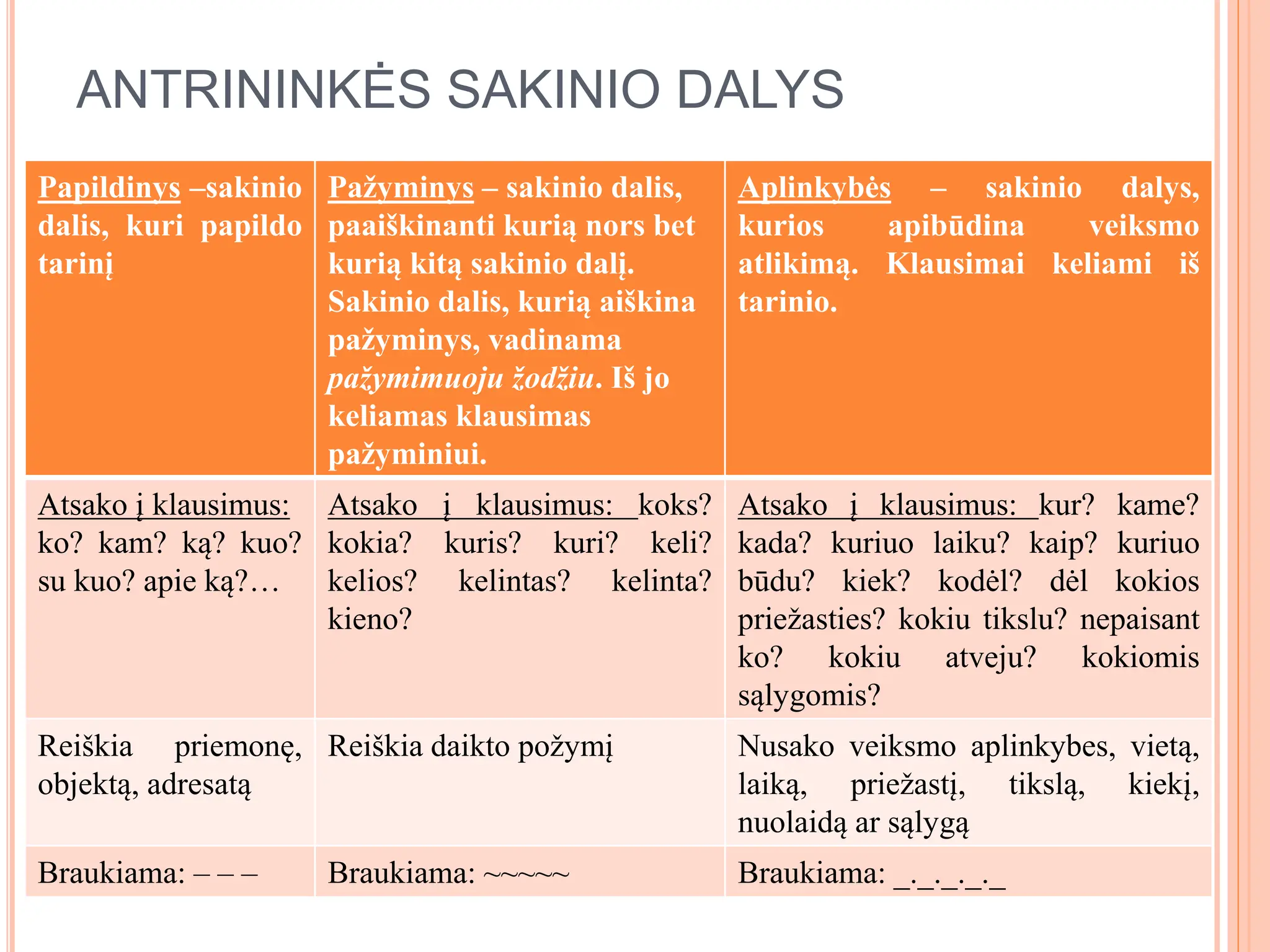 lietuvių kalba sakinio dalys, sakinio dalys.ppsx
