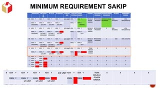 SAKIP.pptx