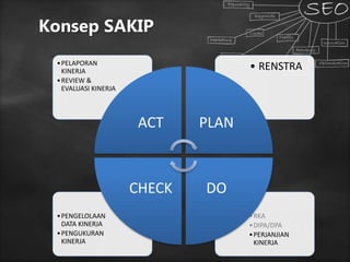 SAKIP : kebijakan & Renstra | PPTX