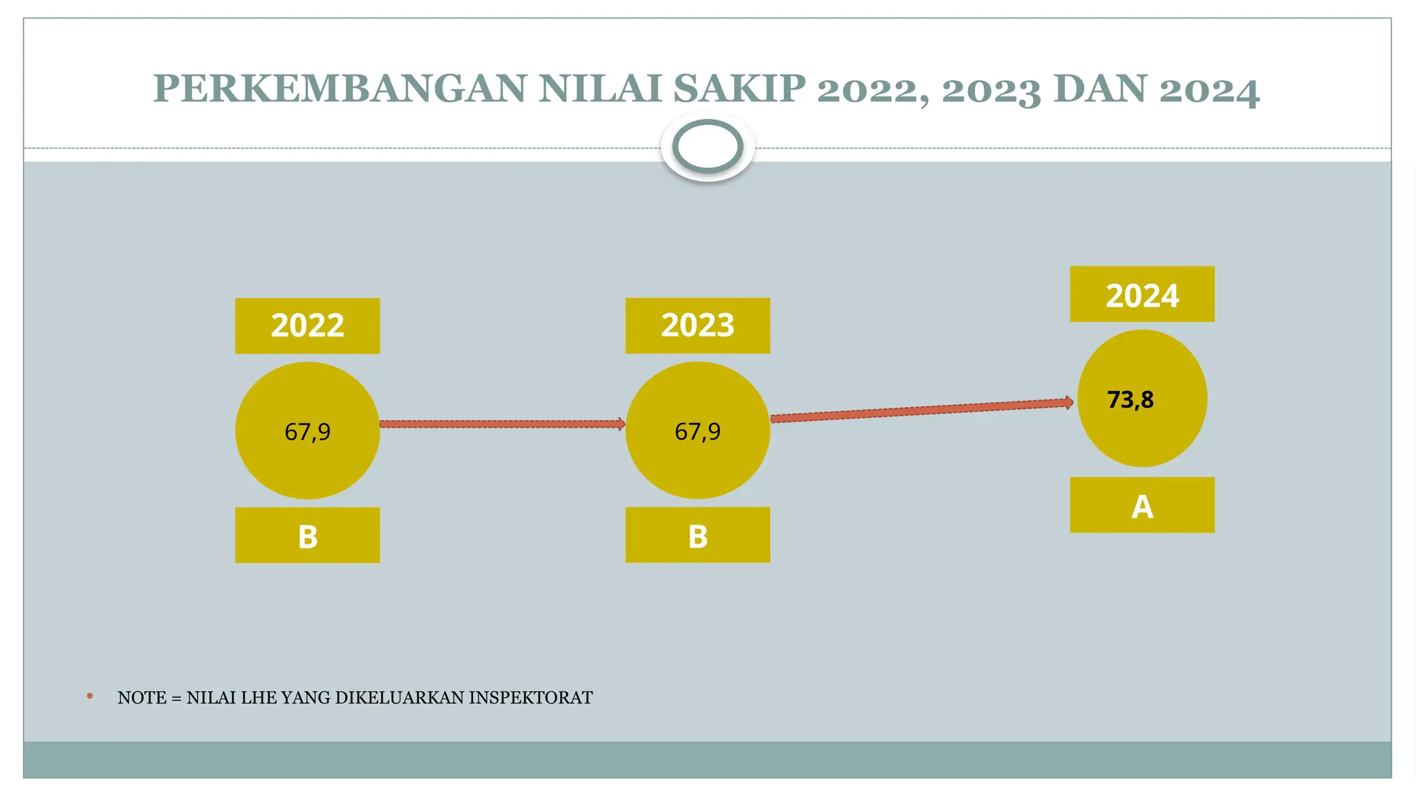 SAKIP DINAS PENDIDIKAN KABUPATEN NAGAN RAYA | PPT