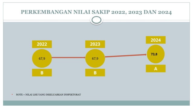 SAKIP DINAS PENDIDIKAN KABUPATEN NAGAN RAYA | PPT