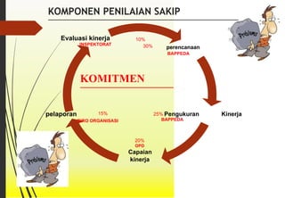 Sakip lu | PPT