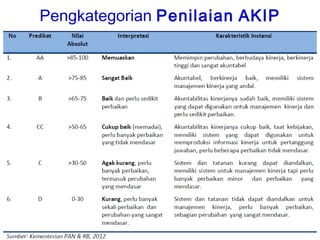 SAKIP (Sistem Akuntabilitas Kinerja Instansi Pemerintah) | PPT