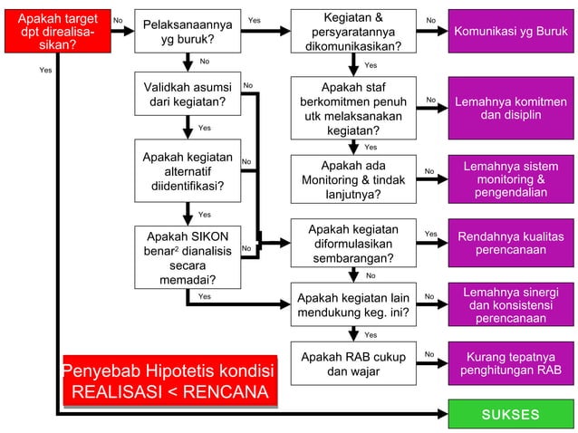 SAKIP (Sistem Akuntabilitas Kinerja Instansi Pemerintah) | PPT