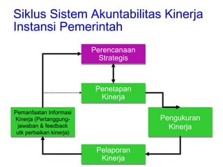 SAKIP (Sistem Akuntabilitas Kinerja Instansi Pemerintah) | PPT