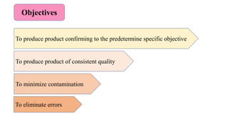 GMP GUIDELINES | PPT