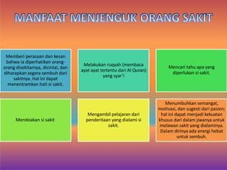 Menjenguk Orang Sakit | PPTX