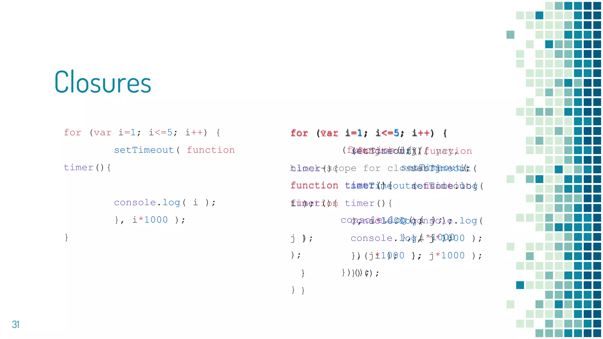 Scope and closures | PPT