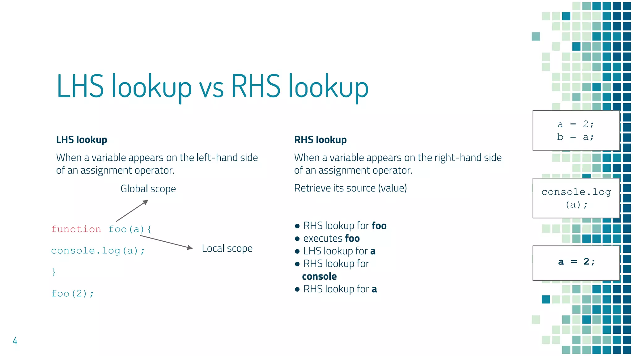 Scope and closures | PPT