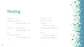 Scope and closures | PPT
