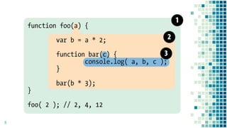 Scope and closures | PPT