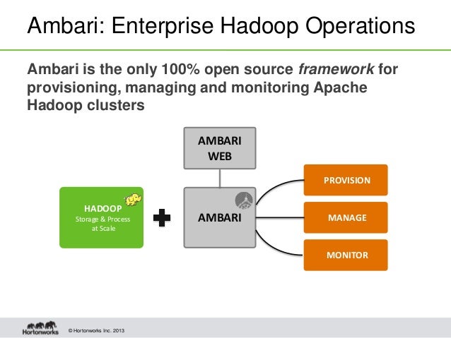 Managing your Hadoop Clusters with Apache Ambari