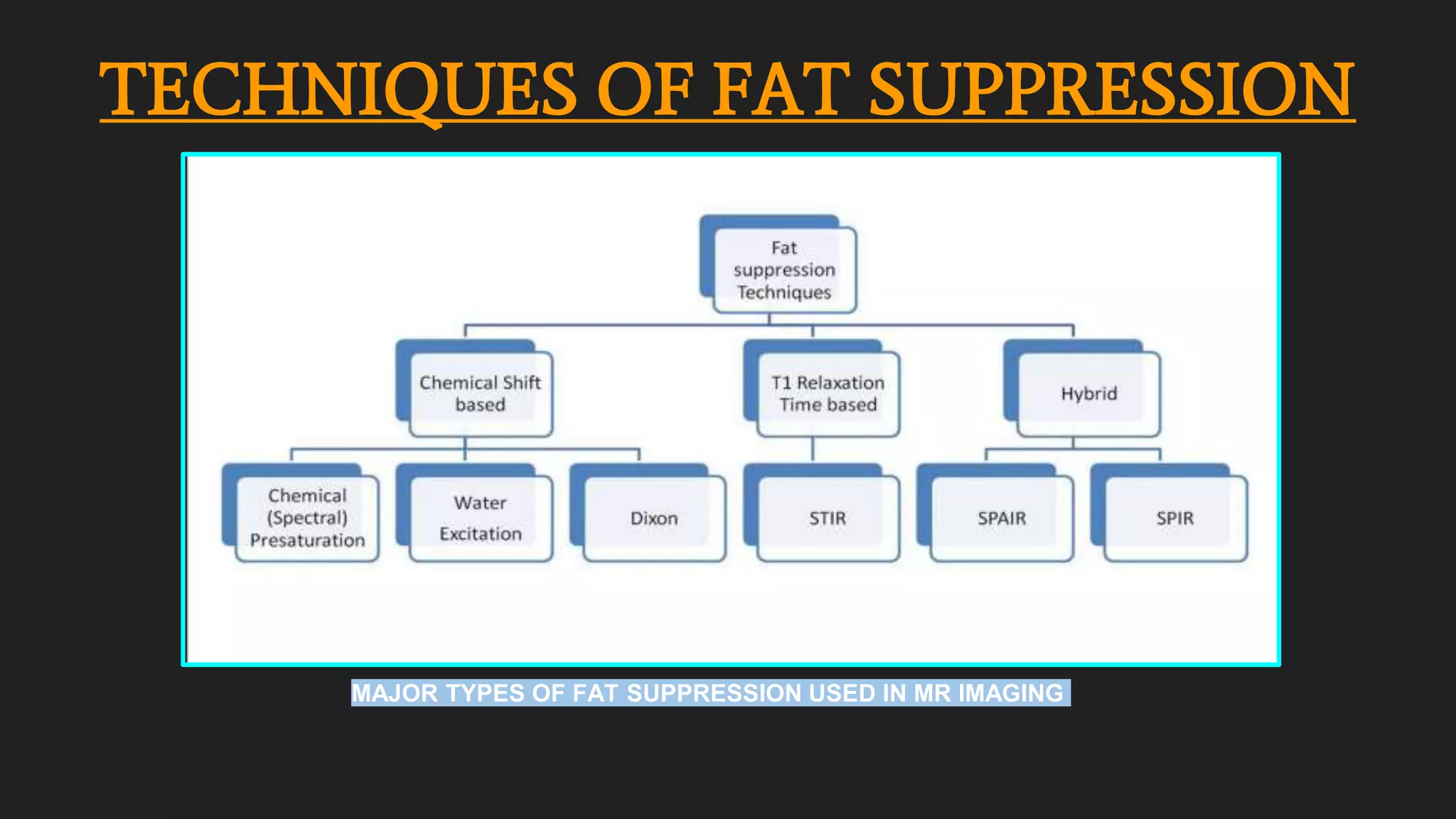 Fat suppression techniques in MRI | PPTX