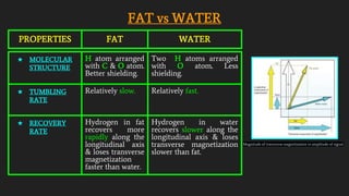 Fat suppression techniques in MRI | PPTX | Chemistry | Science