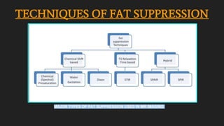Fat suppression techniques in MRI | PPTX | Chemistry | Science