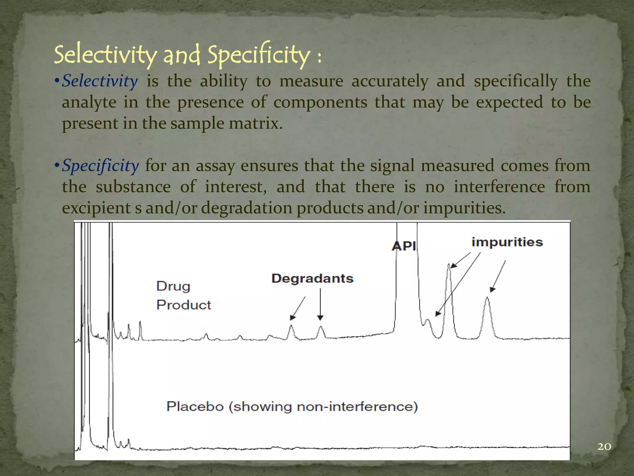 validation and calibration of HPLC | PPTX