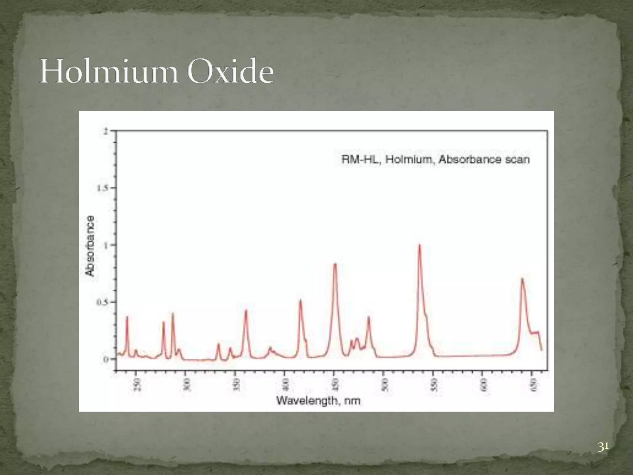 validation and calibration of HPLC | PPTX