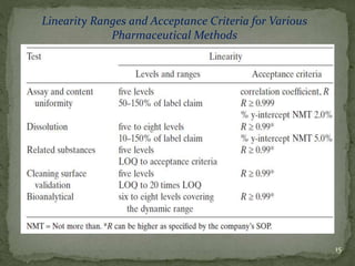 validation and calibration of HPLC | PPTX