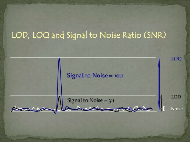 validation and calibration of HPLC