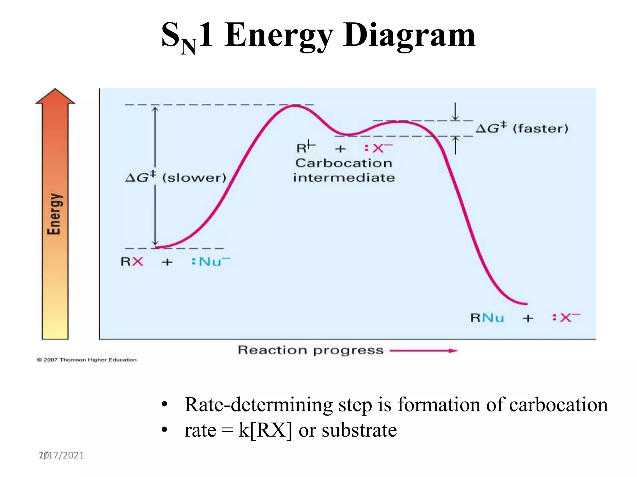 Nucleophilic substitution reactions | PPTX