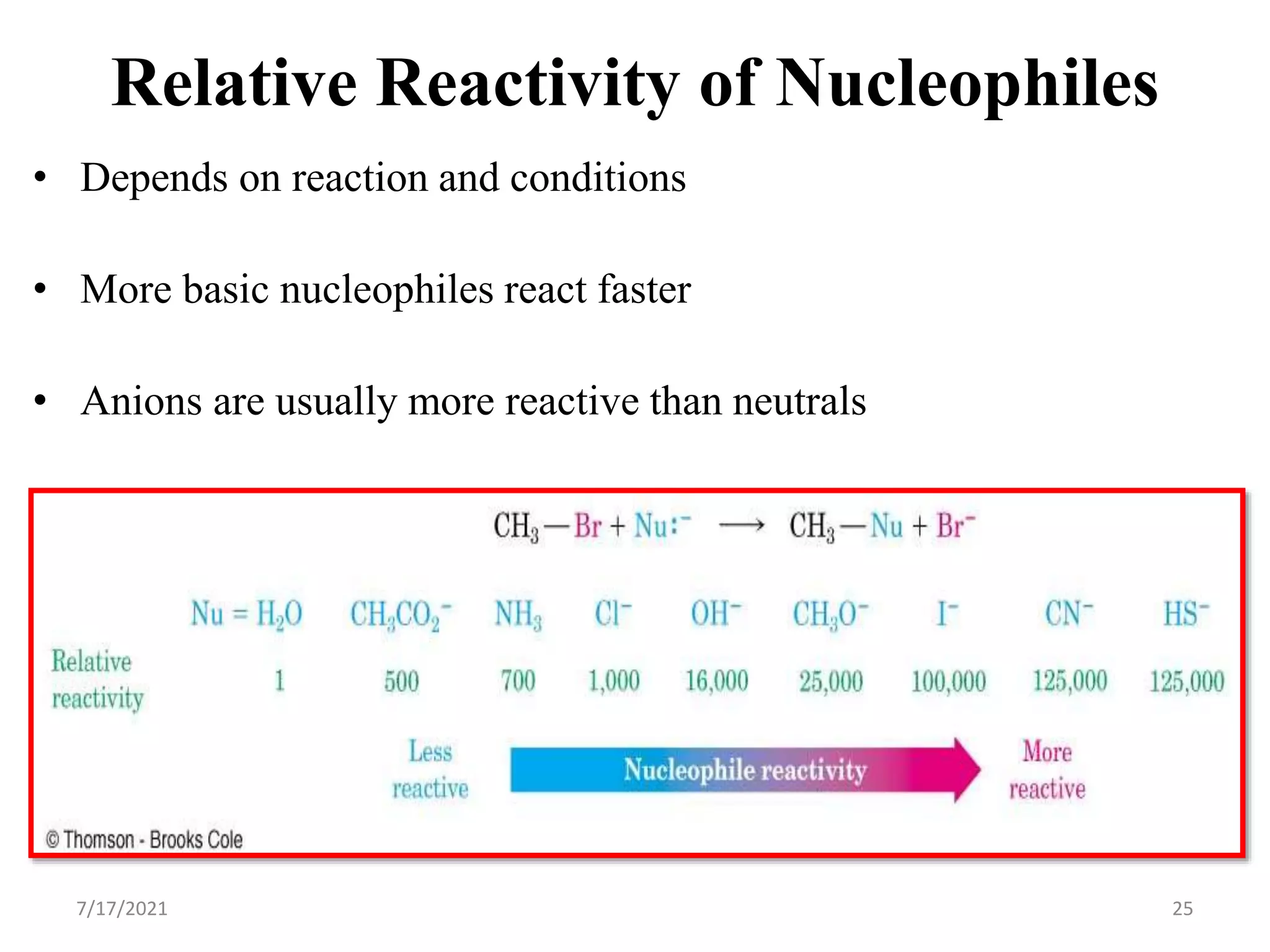 Nucleophilic substitution reactions | PPTX