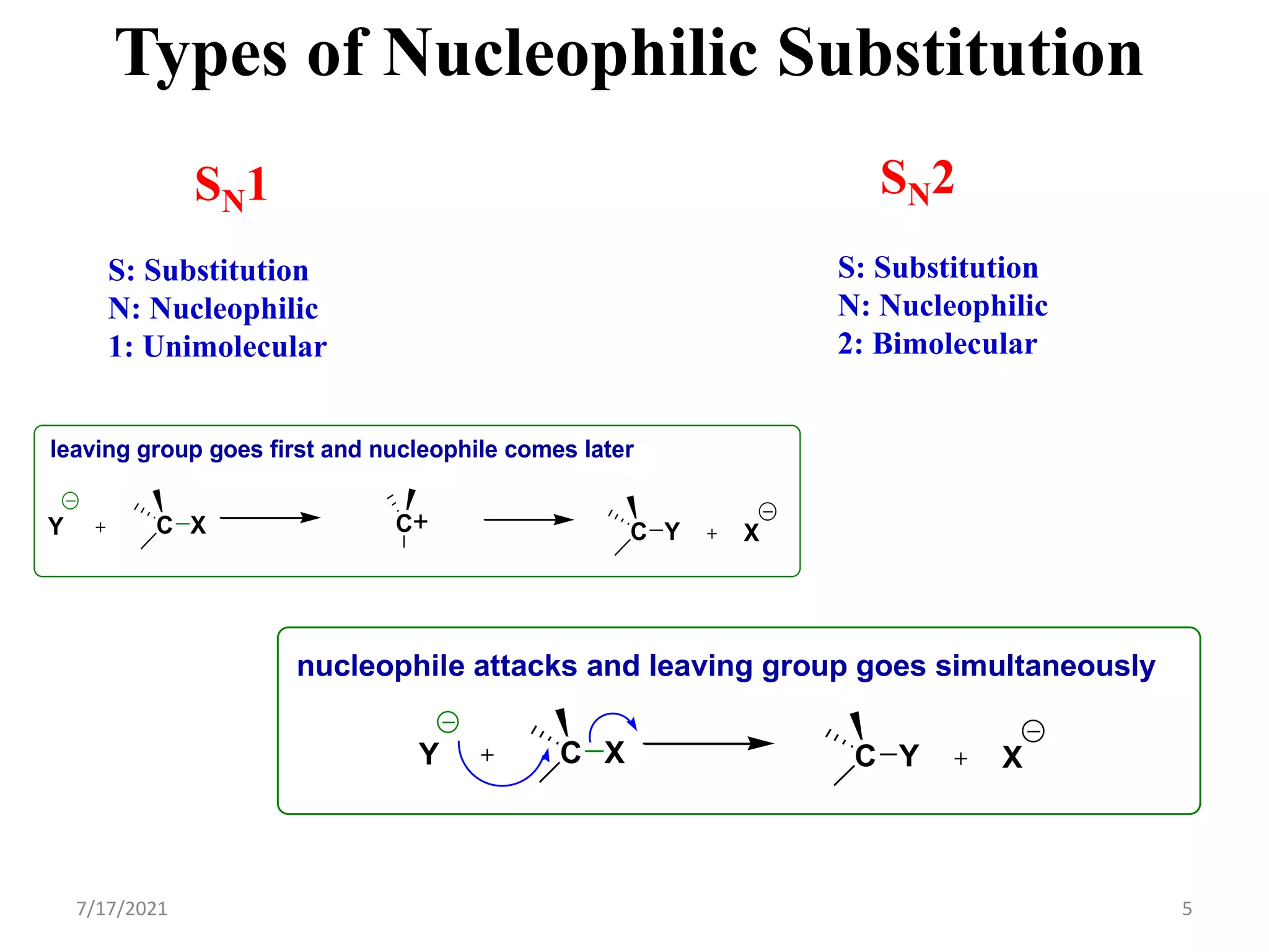 Nucleophilic substitution reactions | PPTX