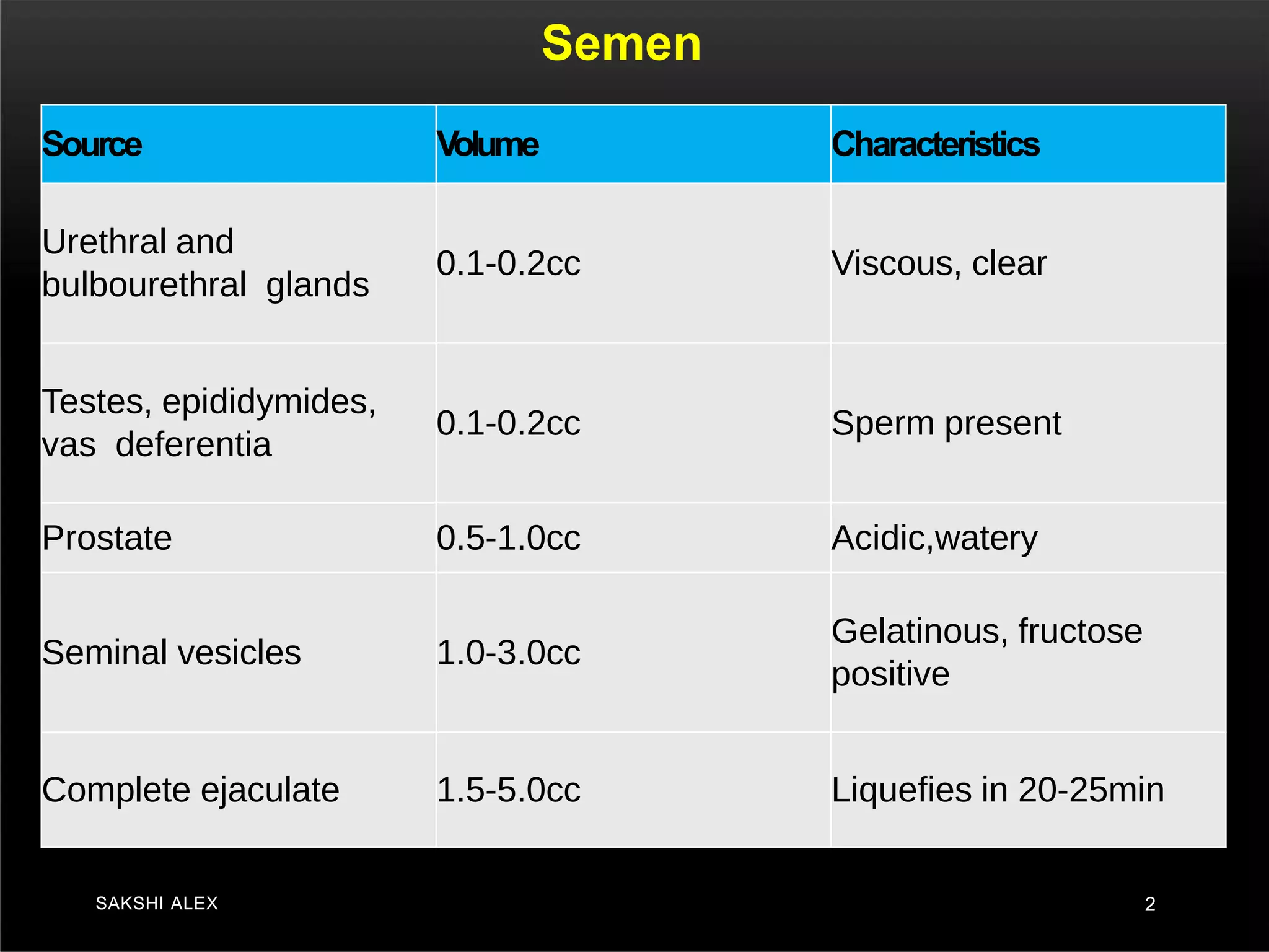 sakshi Composition and Function of semens.pptx.pptx