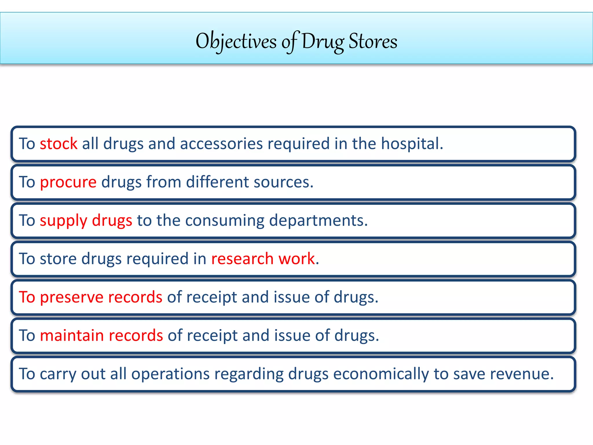 DRUG STORE MANAGEMENT AND INVENTORY CONTROL | PPTX