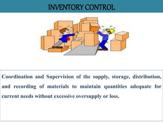 DRUG STORE MANAGEMENT AND INVENTORY CONTROL | PPTX