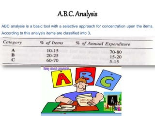 DRUG STORE MANAGEMENT AND INVENTORY CONTROL | PPTX