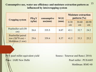 Sakshi pandey final masters seminar | PPT
