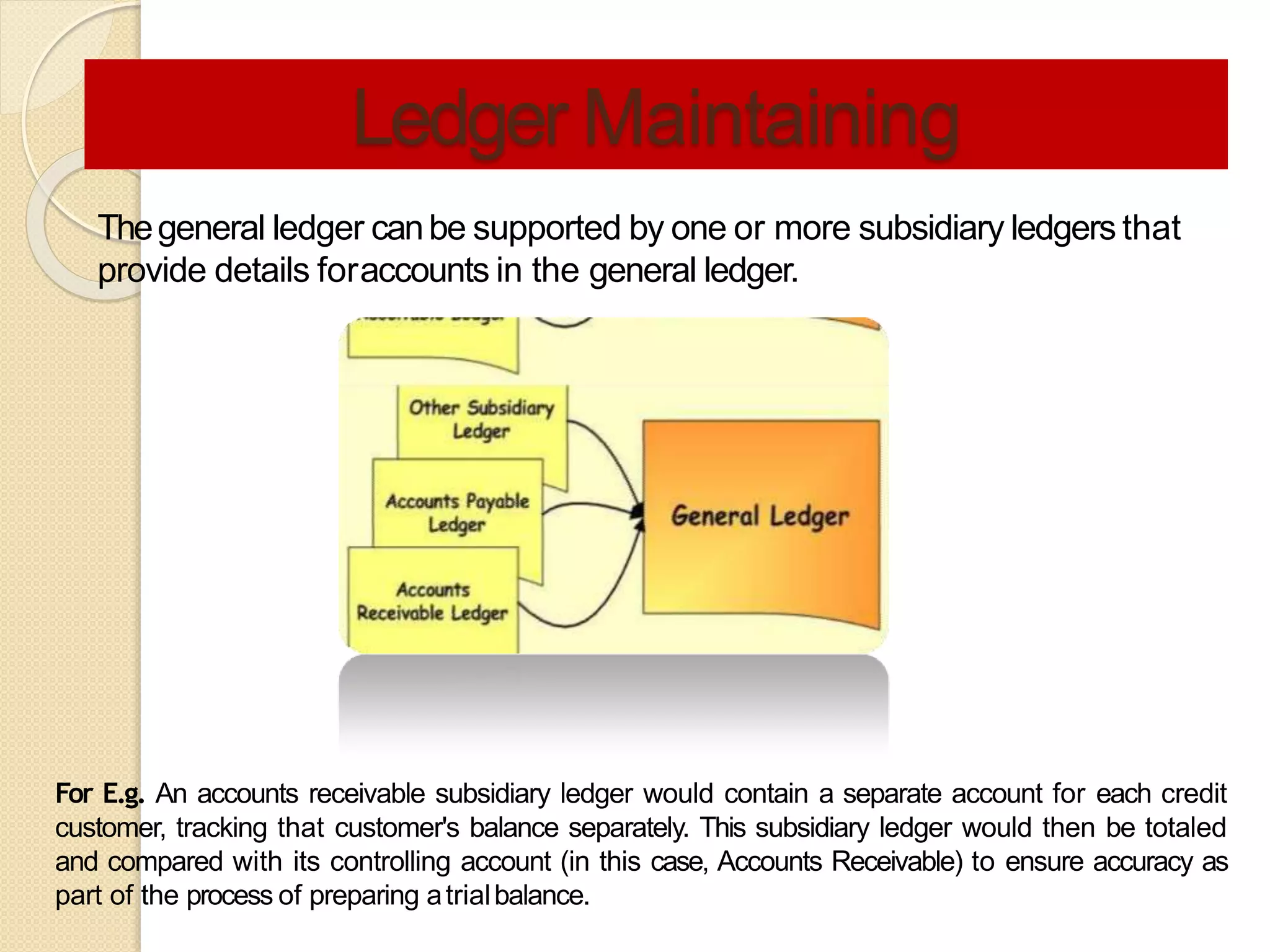 ledger - meaning,maintaince,entry posting | PPTX