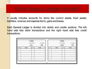 ledger - meaning,maintaince,entry posting | PPTX | Credit Cards ...