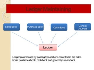 ledger - meaning,maintaince,entry posting | PPTX