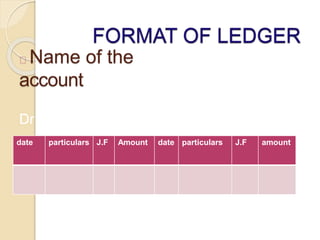 ledger - meaning,maintaince,entry posting | PPTX | Credit Cards ...