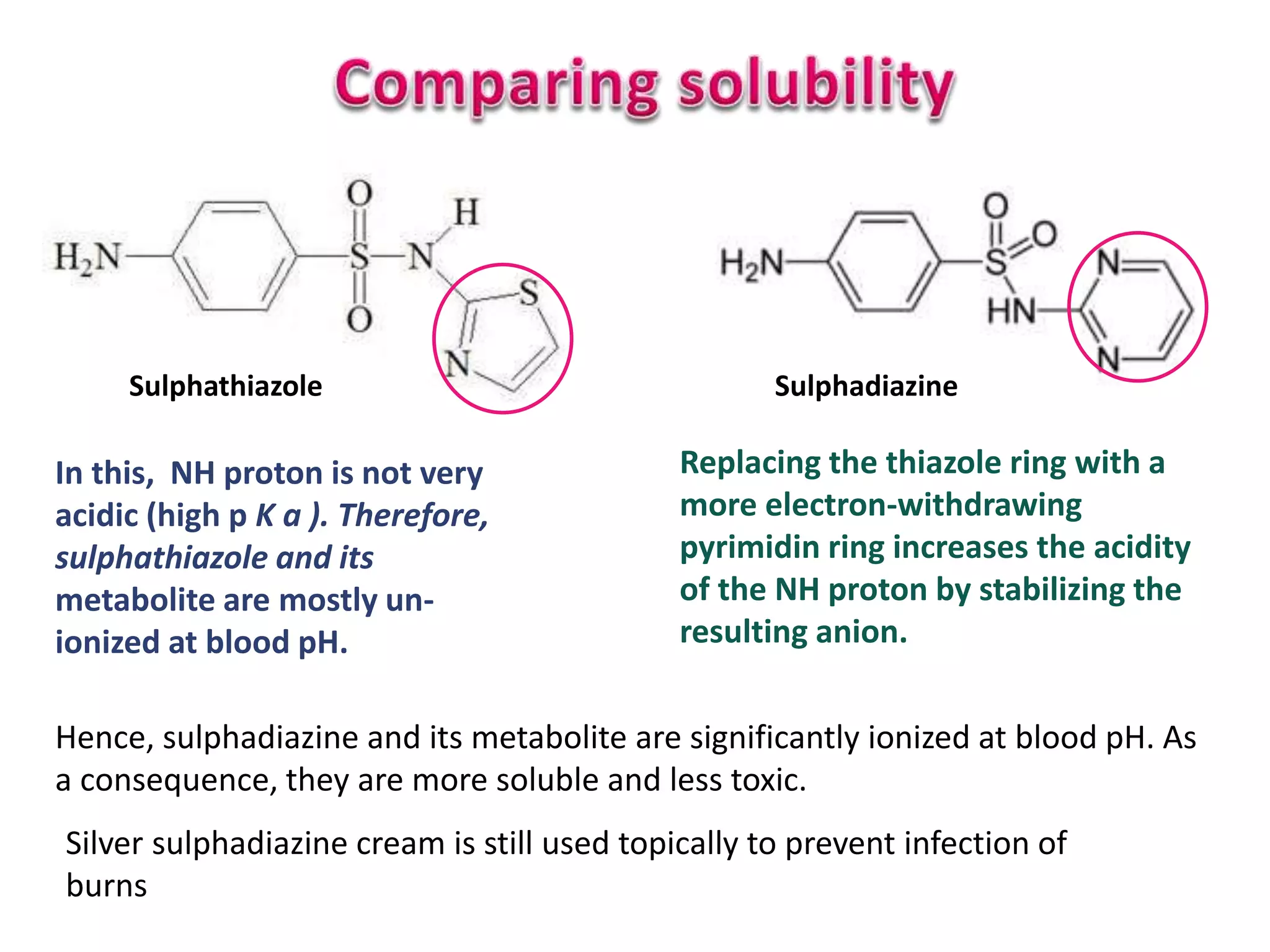 Sulphonamides | PPTX