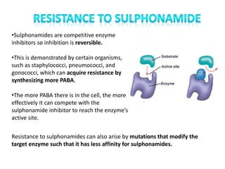 Sulphonamides | PPTX