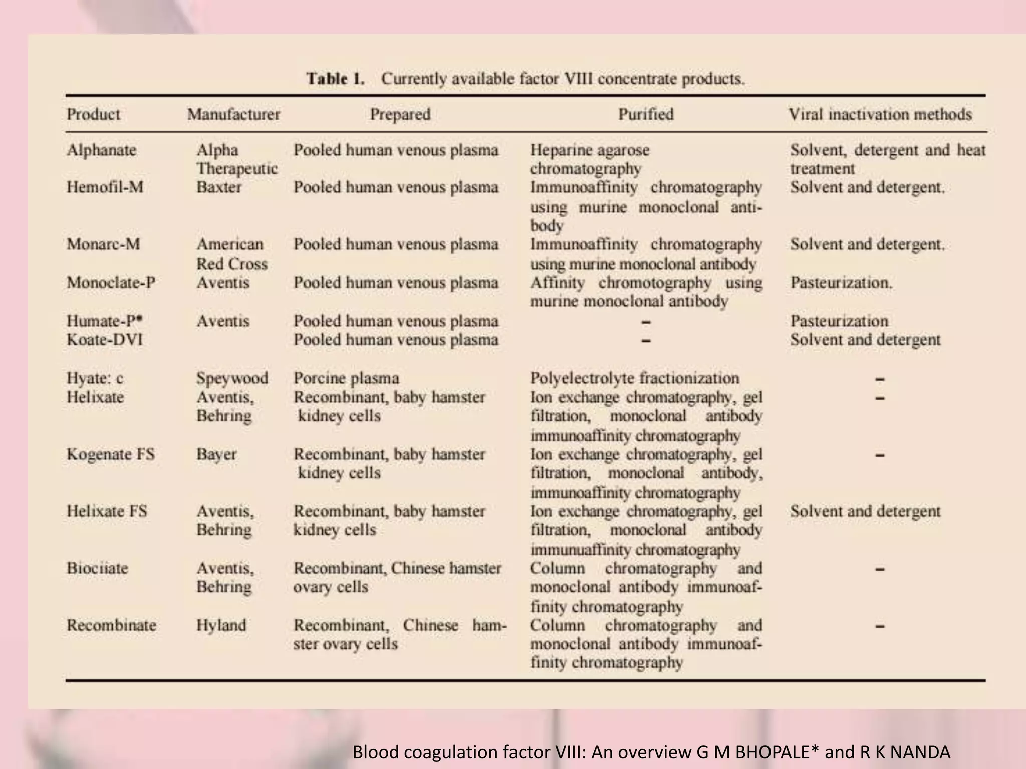 Recombinant protein-Factor VIII | PPTX