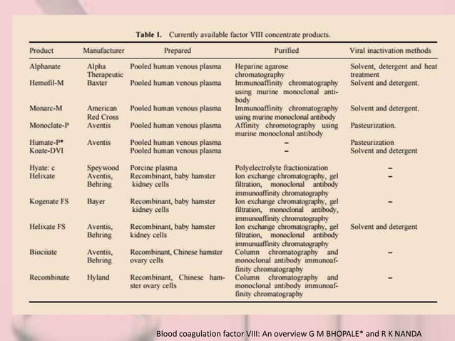 Recombinant protein-Factor VIII | PPTX | Blood Disorders | Diseases and ...