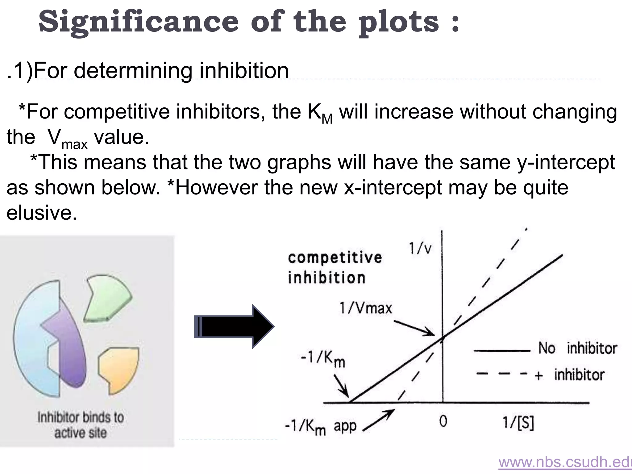 Enzyme kinetics | PPTX