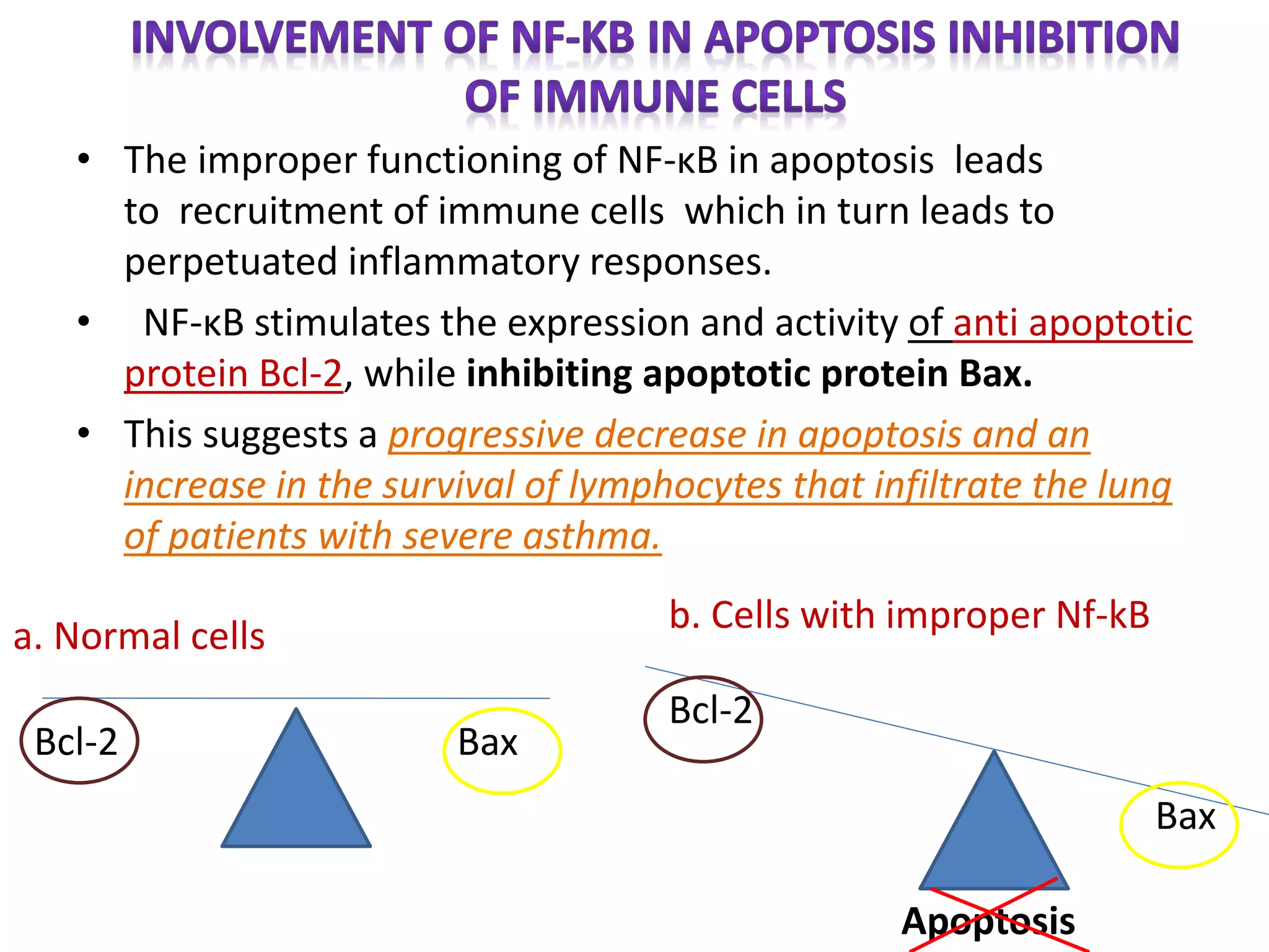 Nf-Kappa B signalling | PPTX