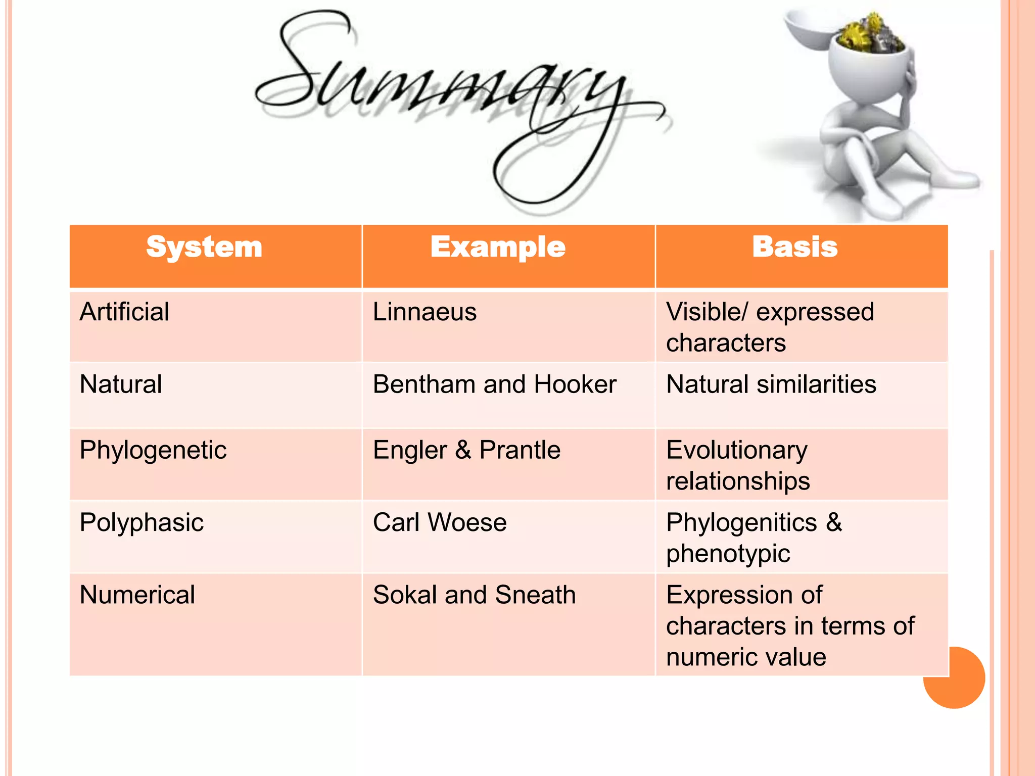 Microbial taxonomy and classification system | PPTX
