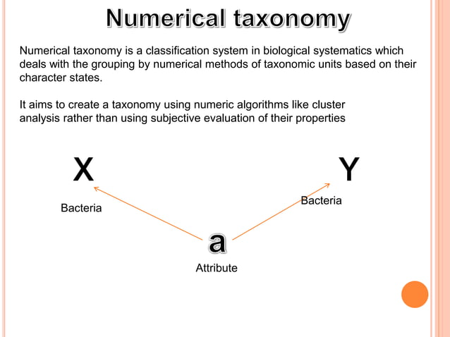 Microbial taxonomy and classification system | PPTX | Biological ...