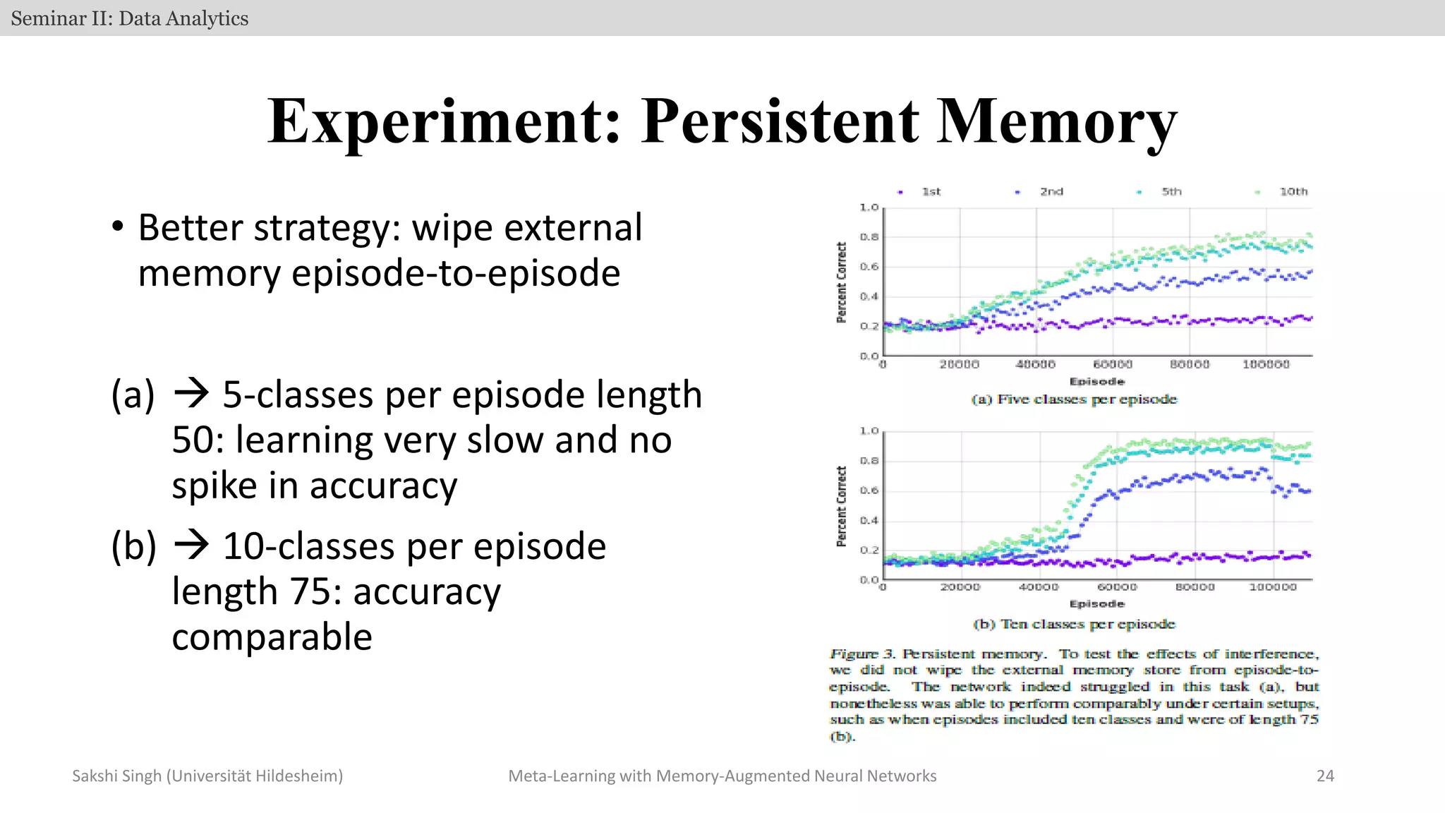 Meta-Learning with Memory Augmented Neural Networks | PDF