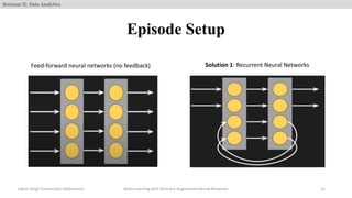 Meta-Learning with Memory Augmented Neural Networks | PDF | Data ...