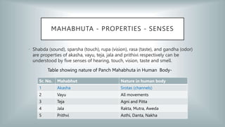 SAKSHI VAIRAGADE - AKASH MAHABHUTA a referential study | PPTX