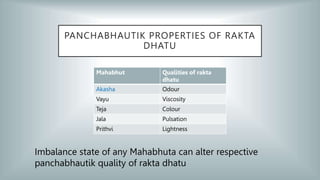 SAKSHI VAIRAGADE - AKASH MAHABHUTA a referential study | PPTX